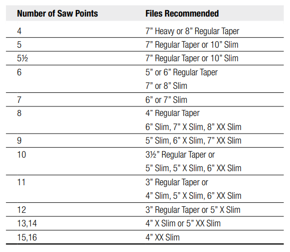 Files & Rasps – SourcAsia